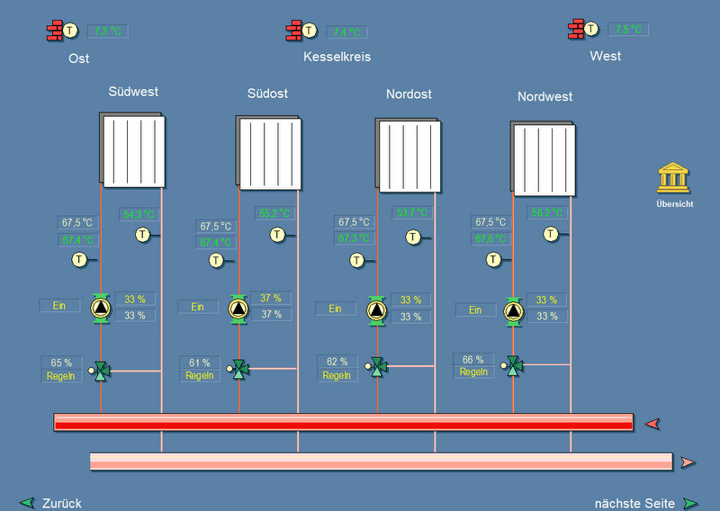 Haustechnik-Corbusierhaus - Schematische Darstellung der Heizungsanlage